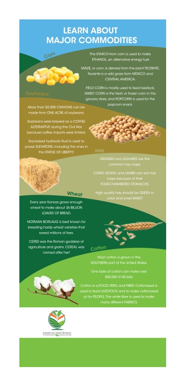 Commodities Banner
